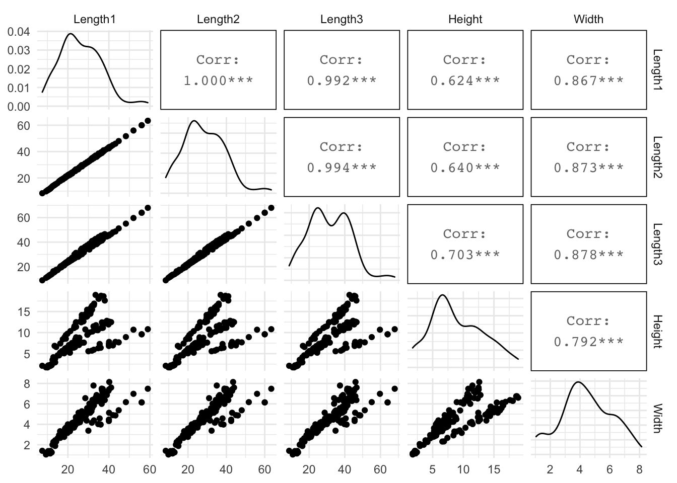 Fish Weight Prediction