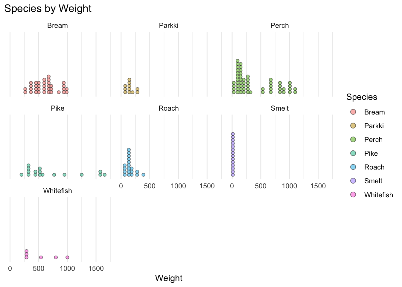 Fish Weight Prediction